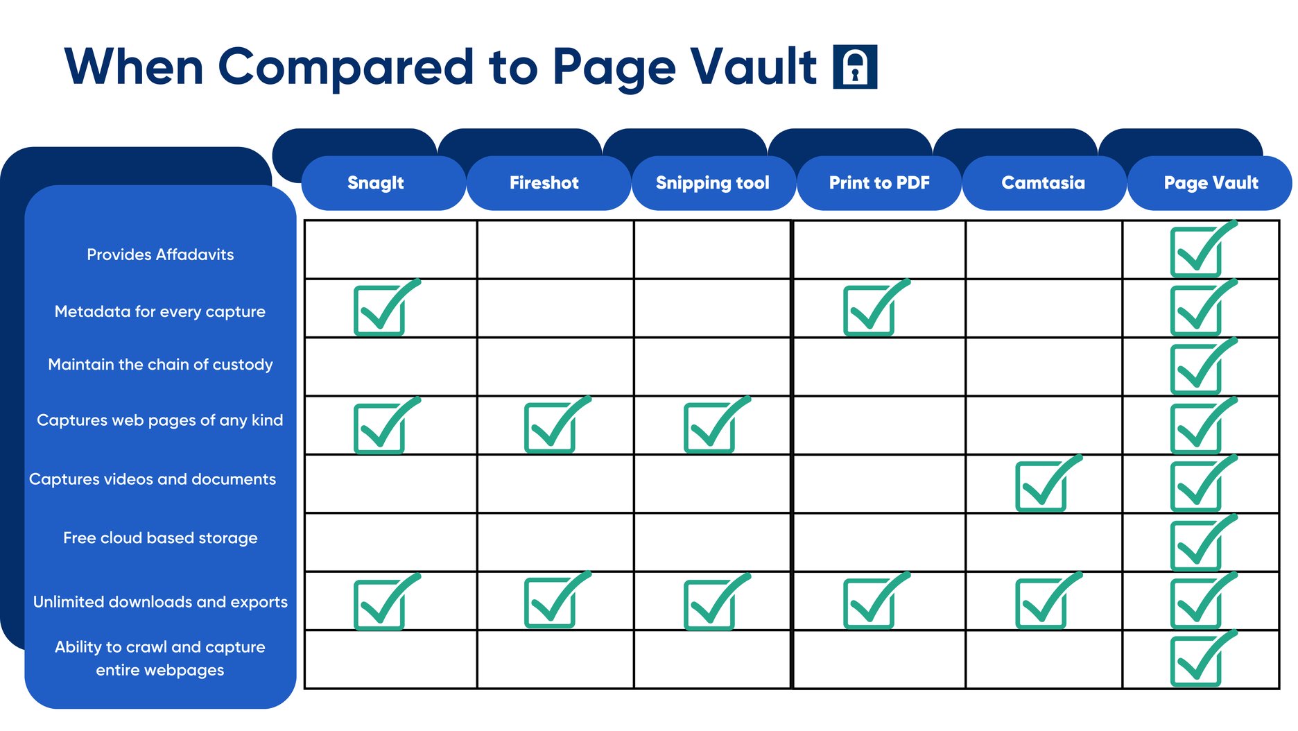 A Comprehensive Breakdown of Screenshot Tools for Legal Evidence