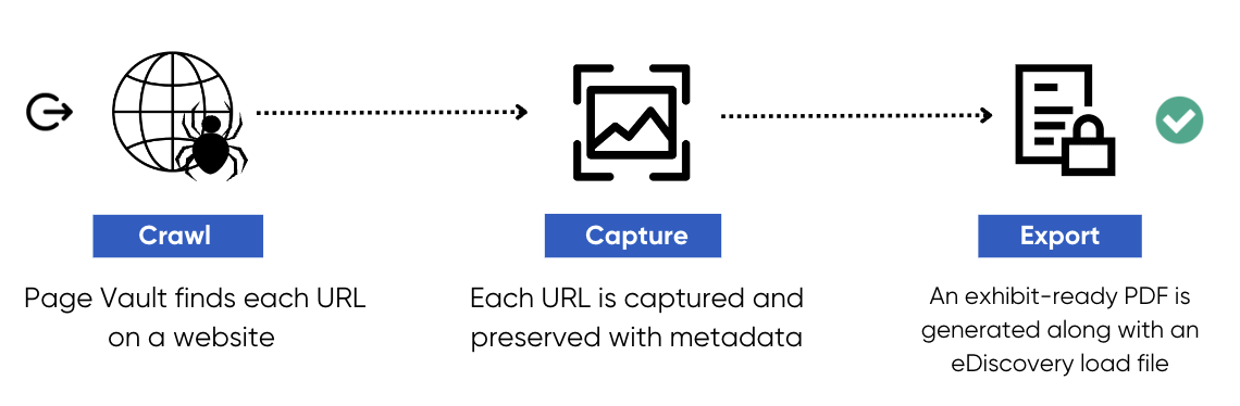 One tool to crawl and capture entire websites and links - Site Crawler